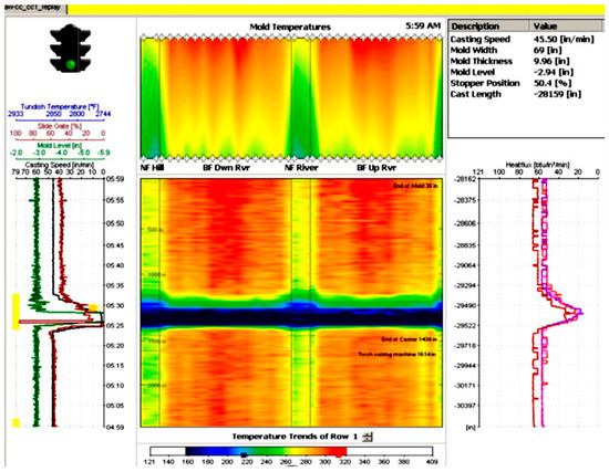 An Intelligent Logic-Based Mold Breakout Prediction System Algorithm ...