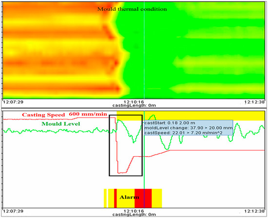 Micromachines | Free Full-Text | An Intelligent Logic-Based Mold ...
