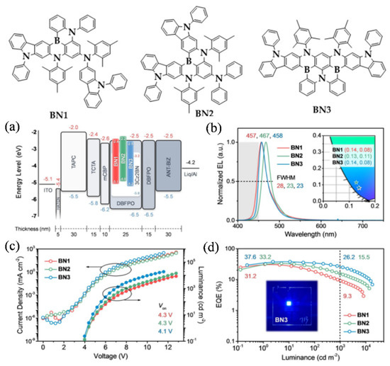 Micromachines | Free Full-Text | Recent Progress in Blue Thermally Activated Delayed ...