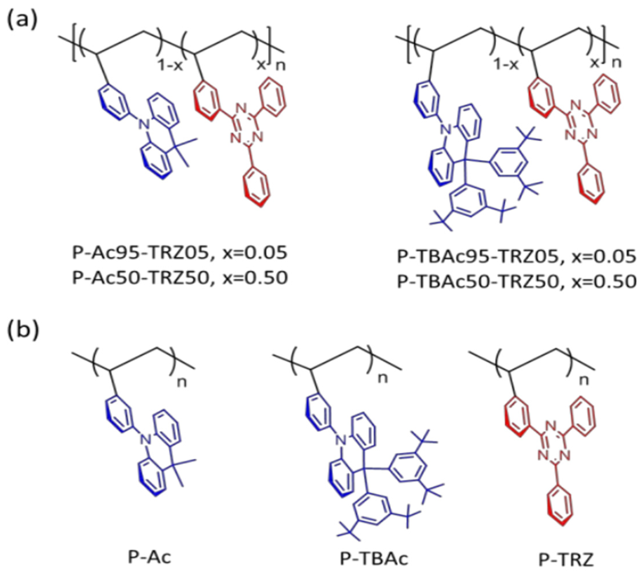 Recent Progress in Blue Thermally Activated Delayed Fluorescence Emitters and Their Applications ...