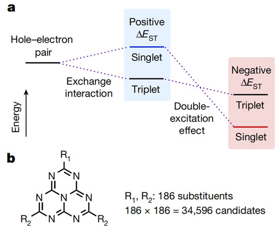 Recent Progress in Blue Thermally Activated Delayed Fluorescence ...