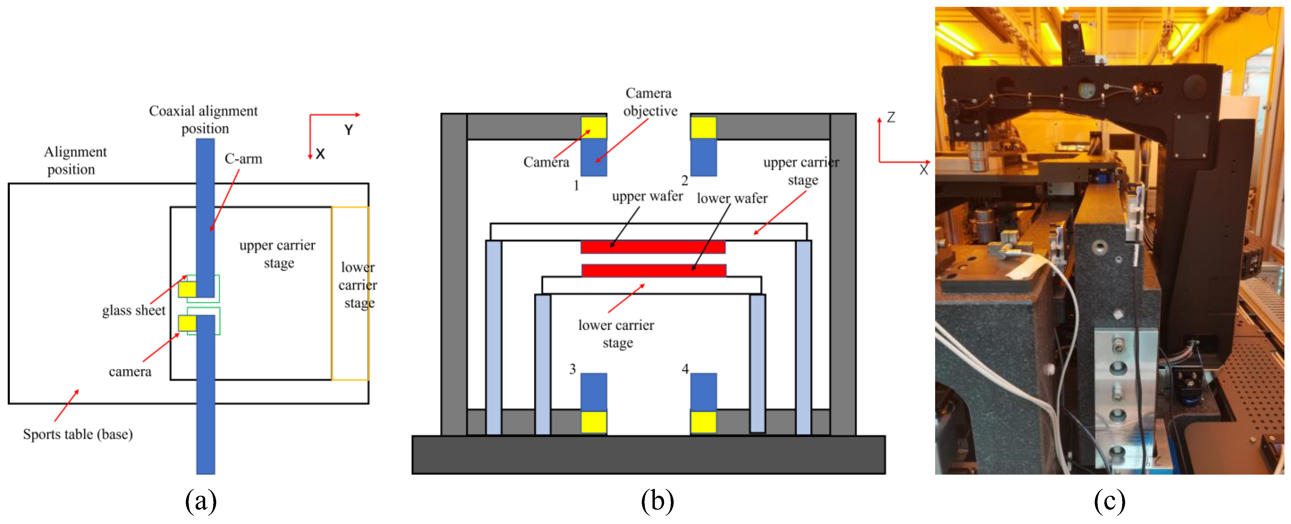 High-Precision Wafer Bonding Alignment Mark Using Moiré Fringes and Digital Grating