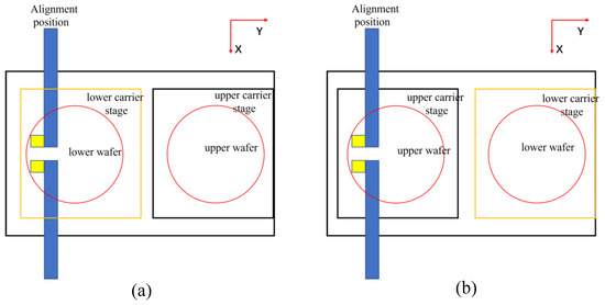 Micromachines | Free Full-Text | High-Precision Wafer Bonding Alignment Mark Using Moiré Fringes ...