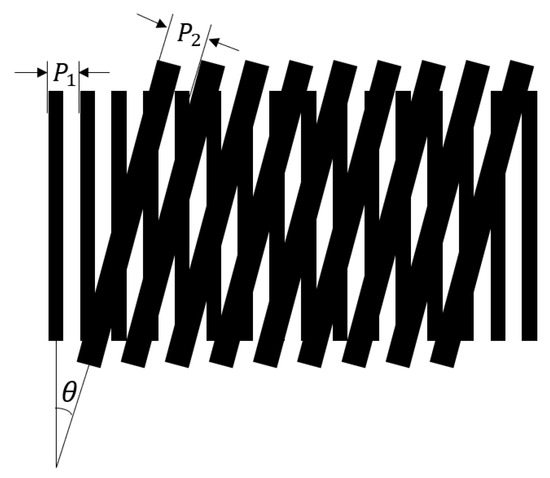 High-Precision Wafer Bonding Alignment Mark Using Moiré Fringes and ...