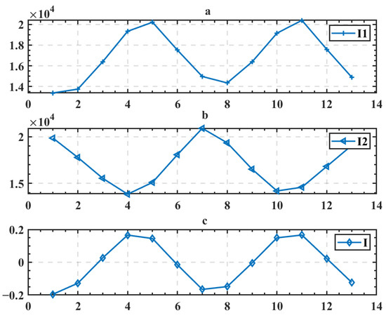 High-Precision Wafer Bonding Alignment Mark Using Moiré Fringes and Digital Grating