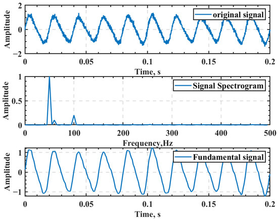 High-Precision Wafer Bonding Alignment Mark Using Moiré Fringes and Digital Grating