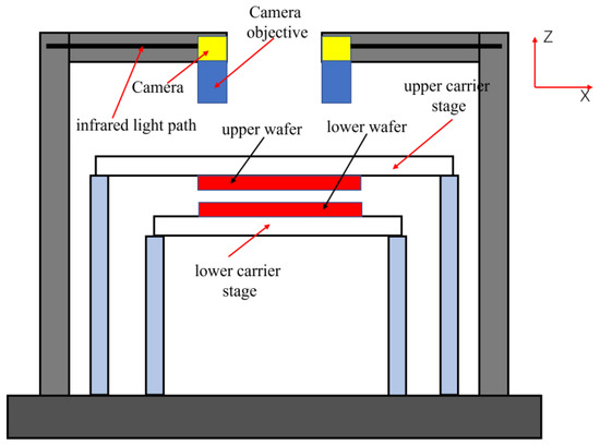High-Precision Wafer Bonding Alignment Mark Using Moiré Fringes and Digital Grating
