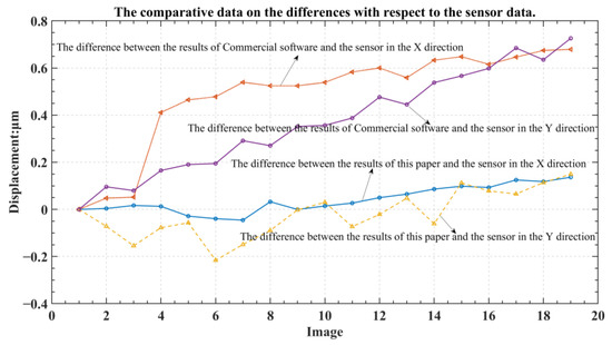 High-Precision Wafer Bonding Alignment Mark Using Moiré Fringes and ...