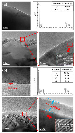 Polishing Performance and Removal Mechanism of Core-Shell Structured Diamond/SiO2 Abrasives on ...