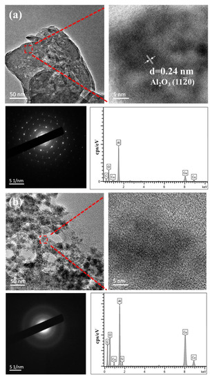 Polishing Performance and Removal Mechanism of Core-Shell Structured Diamond/SiO2 Abrasives on ...