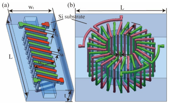 Design and Manufacture of Millimeter-Scale 3D Transformers for RF-IC