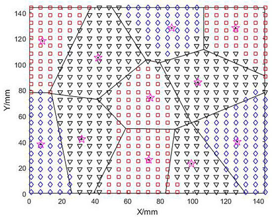 Free-Form Surface Partitioning and Simulation Verification Based on Surface Curvature