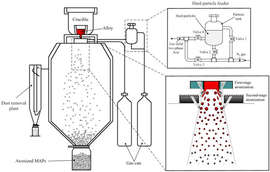Polishing Characteristics of Cemented Carbide Using Cubic Boron Nitride ...