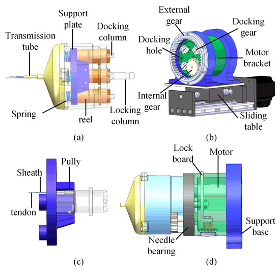 Miniature Manipulator Design and Cartesian Control for Minimally ...