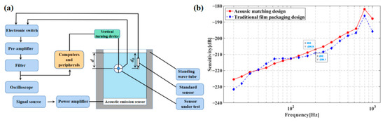 Design and Fabrication of an Integrated Hollow Concave Cilium MEMS ...