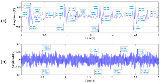 Design and Fabrication of an Integrated Hollow Concave Cilium MEMS ...