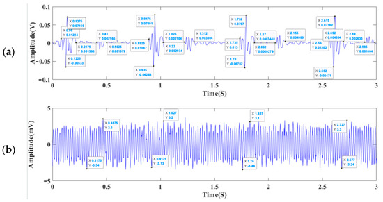 Design and Fabrication of an Integrated Hollow Concave Cilium MEMS ...