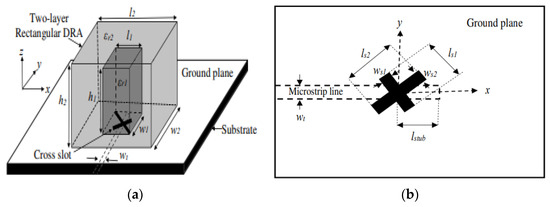 Micromachines | Free Full-Text | A Review of Circularly Polarized ...