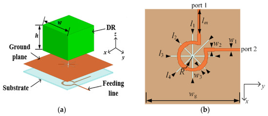 A Review of Circularly Polarized Dielectric Resonator Antennas: Recent Developments and Applications