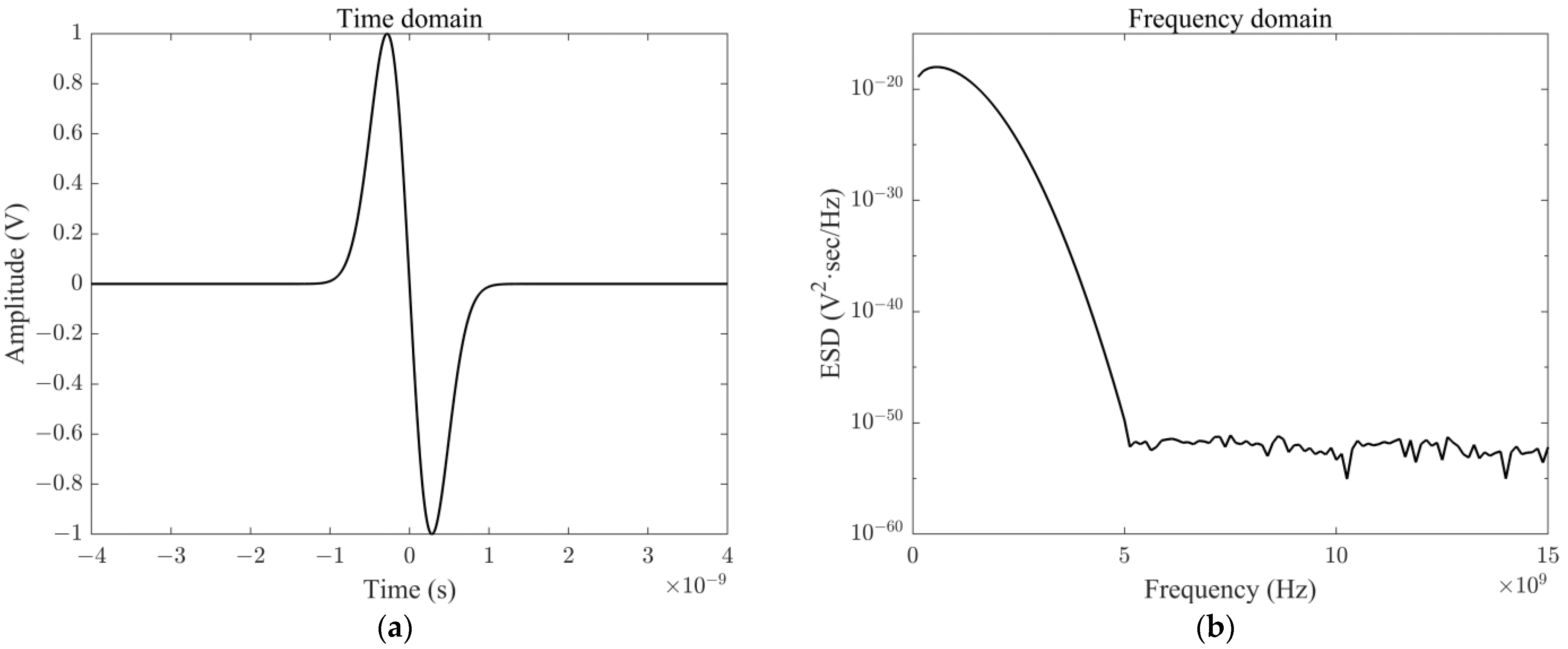 Failure Mechanism of pHEMT in Navigation LNA under UWB EMP