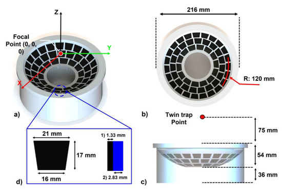 Fabrication, Acoustic Characterization and Phase Reference-Based ...