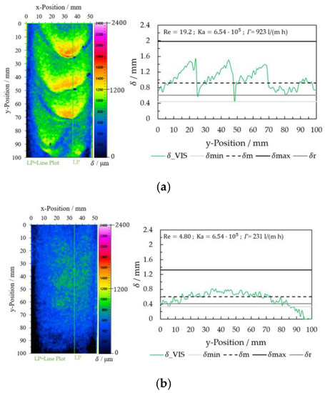 Film Thickness and Glycerol Concentration Mapping of Falling Films ...