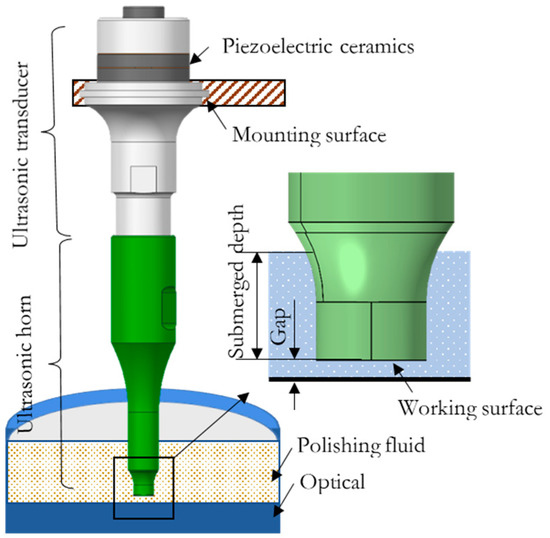 Investigation of Material Removal Distributions and Surface Morphology ...
