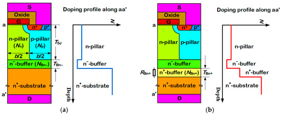 Integrating a Soft Body Diode in the Super-Junction MOSFET by Using an n−/n+-Buffer Layer