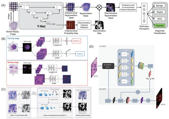 Application of Deep Learning in Histopathology Images of Breast Cancer: A Review
