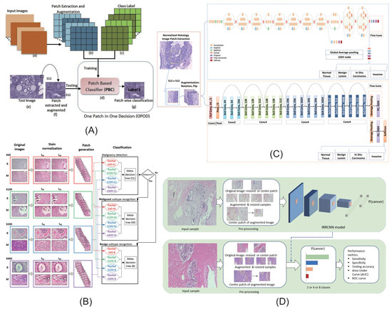 Application of Deep Learning in Histopathology Images of Breast Cancer: A Review