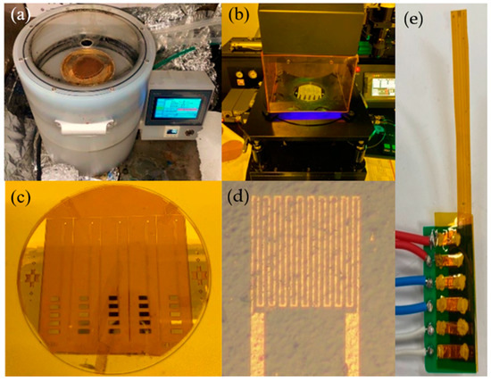 A Micro Air Velocity Sensor for Measuring the Internal Environment of ...