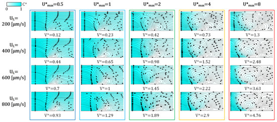 Continuous Submicron Particle Separation Via Vortex-Enhanced Ionic Concentration Polarization: A ...