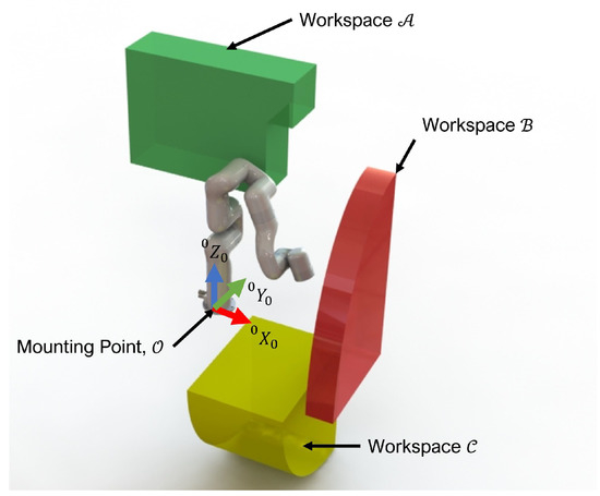 Evaluation of Objective Functions for the Optimal Design of an ...