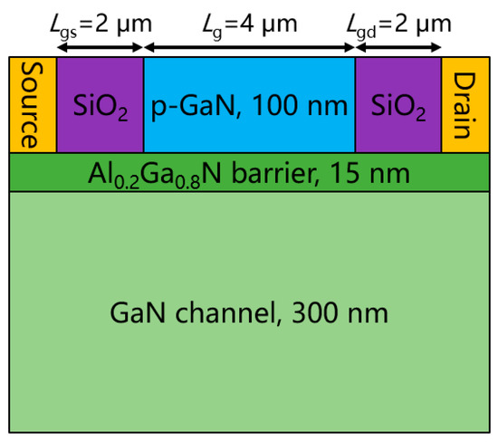 Simulation Study on the Structure Design of p-GaN/AlGaN/GaN HEMT-Based Ultraviolet Phototransistors