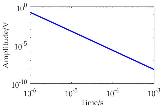 Design of a Differential Low-Noise Amplifier Using the JFET IF3602 to Improve TEM Receiver