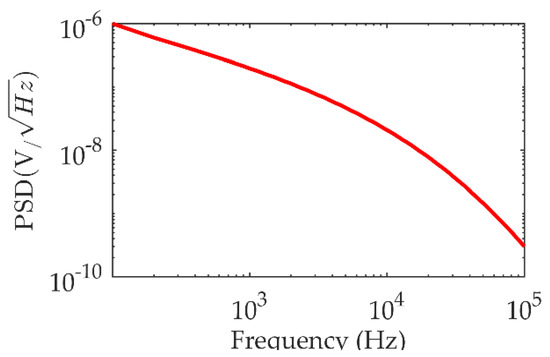 Design of a Differential Low-Noise Amplifier Using the JFET IF3602 to Improve TEM Receiver