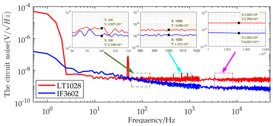 Design of a Differential Low-Noise Amplifier Using the JFET IF3602 to Improve TEM Receiver