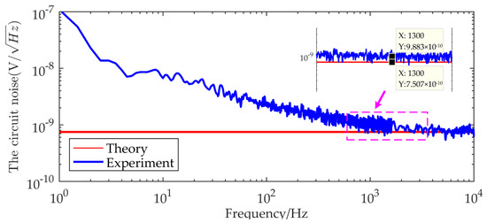 Design of a Differential Low-Noise Amplifier Using the JFET IF3602 to Improve TEM Receiver