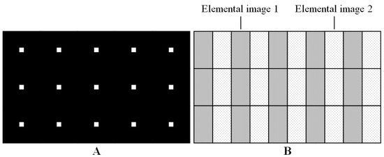 High-Aperture-Ratio Dual-View Integral Imaging Display