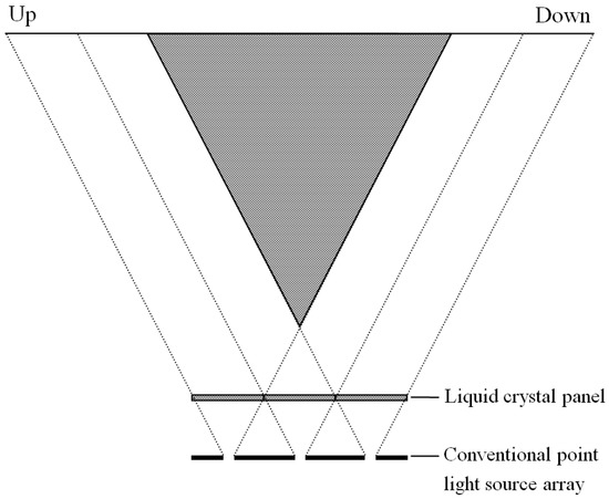 High-Aperture-Ratio Dual-View Integral Imaging Display