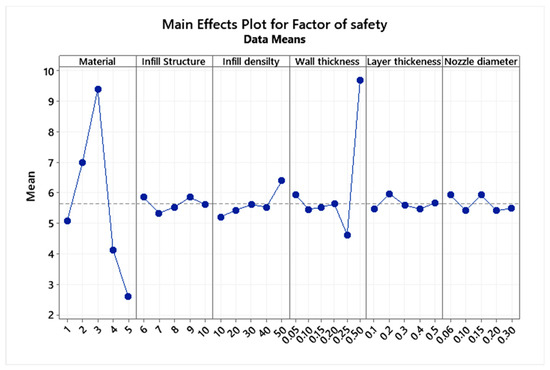 Predicting the Optimal Input Parameters for the Desired Print Quality ...