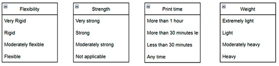 Predicting the Optimal Input Parameters for the Desired Print Quality Using Machine Learning