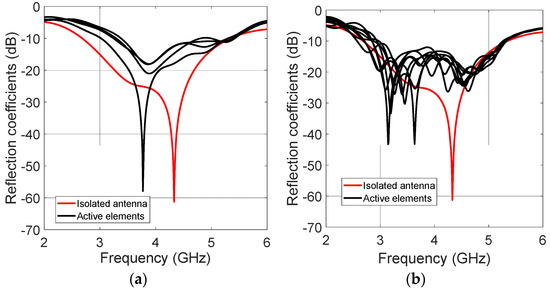 Time-Modulated Antenna Arrays for Ultra-Wideband 5G Applications