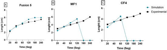 A Rapid and Simple Method for Purification of Nucleic Acids on Porous ...