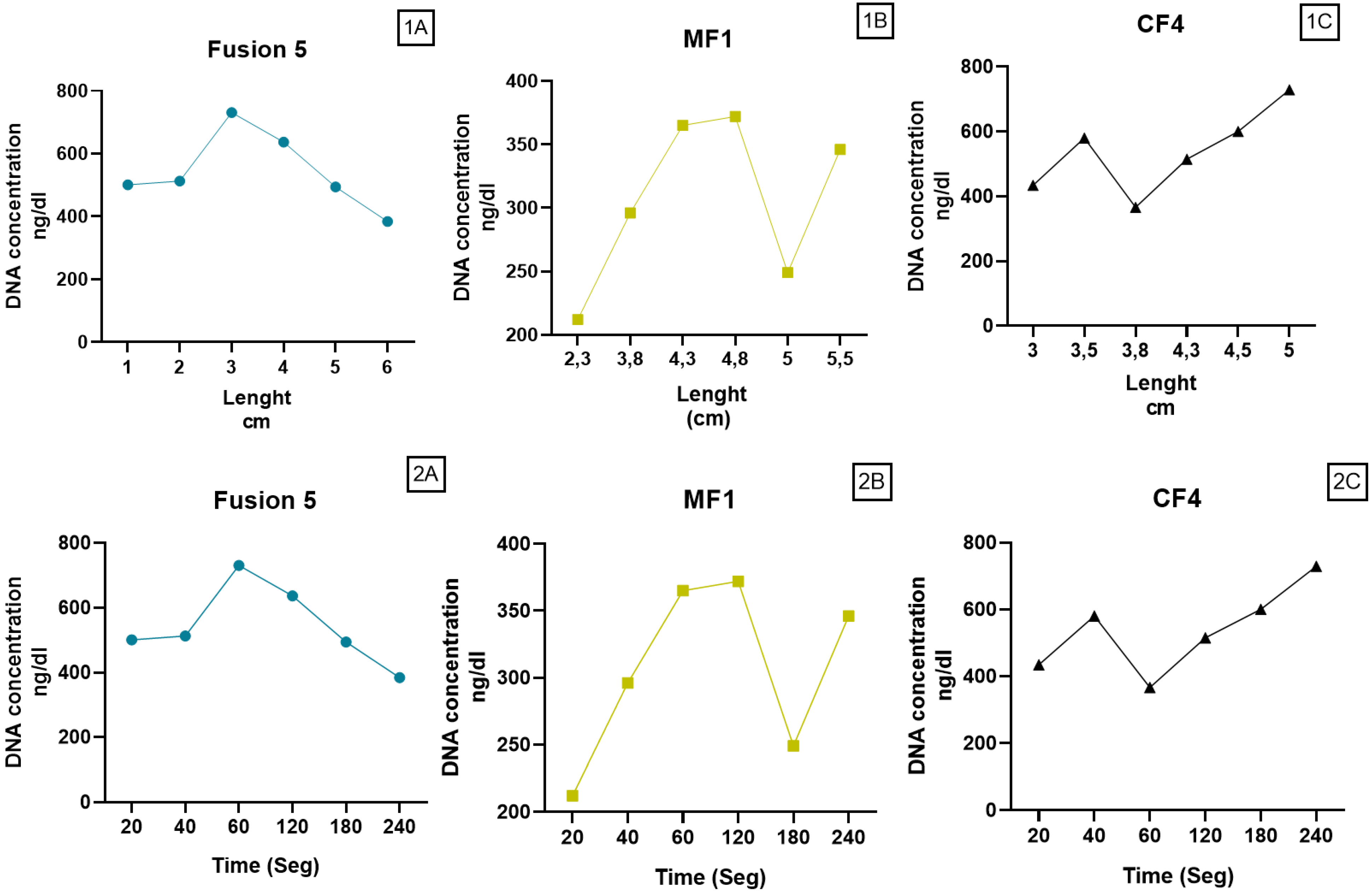 A Rapid and Simple Method for Purification of Nucleic Acids on Porous ...