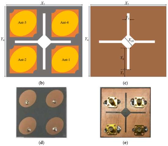 Micromachines | Free Full-Text | Design and Development of a Triple ...