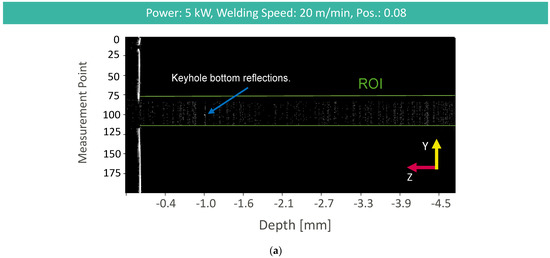 Algorithms for Weld Depth Measurement in Laser Welding of Copper with ...