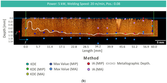 Algorithms for Weld Depth Measurement in Laser Welding of Copper with ...