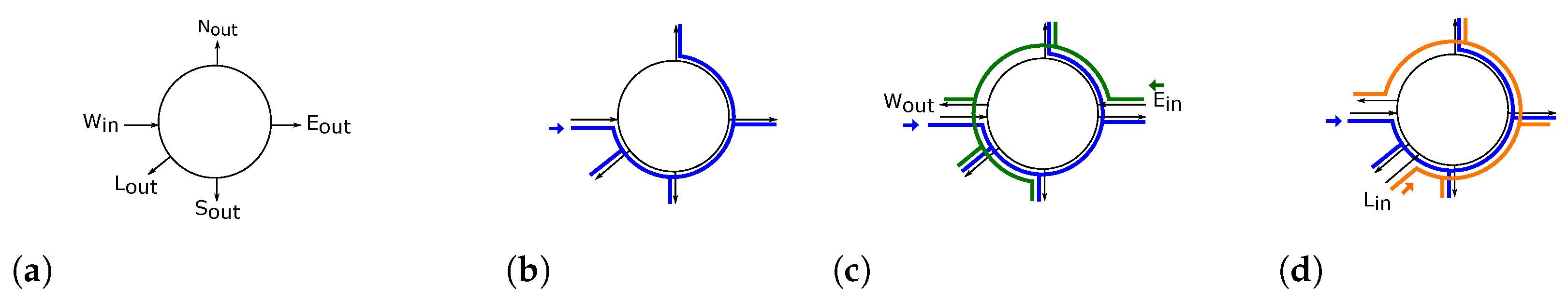 Micromachines | Free Full-Text | Combined Distributed Shared-Buffered ...
