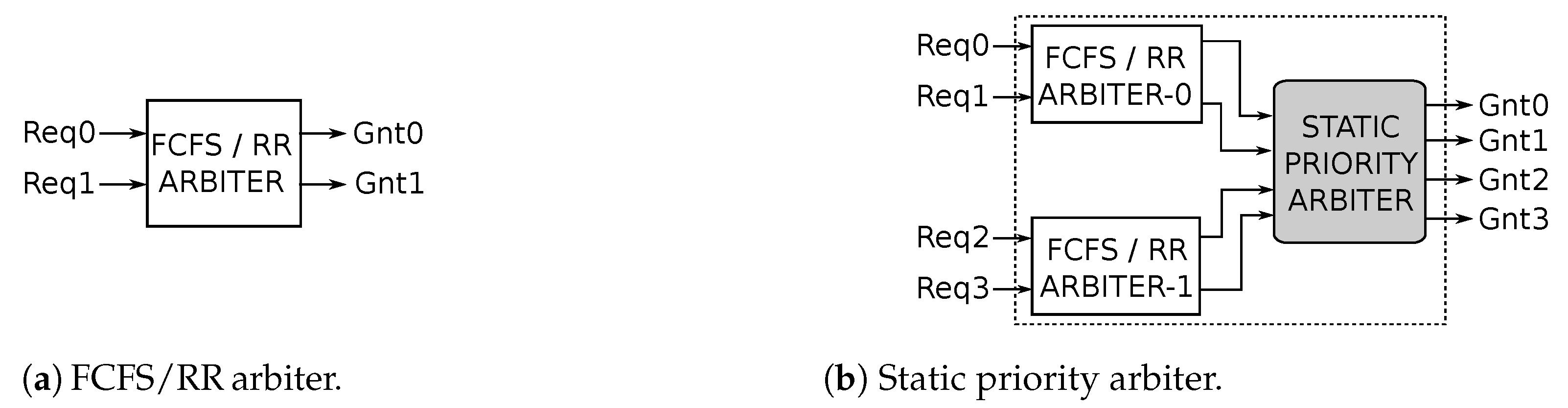Micromachines | Free Full-Text | Combined Distributed Shared-Buffered and Diagonally-Linked Mesh ...